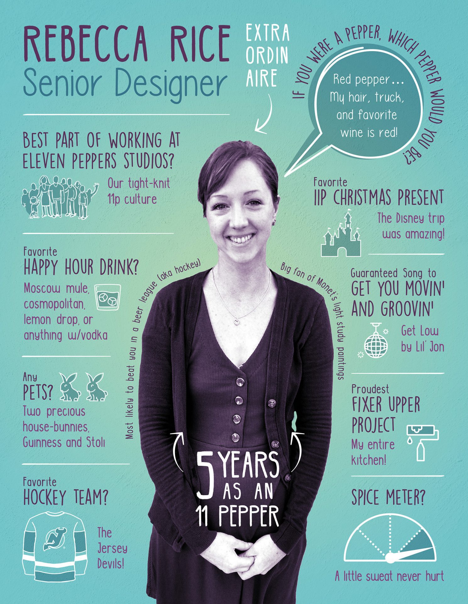 Celebrating 5 Years: Rebecca Rice ⋆ Eleven Peppers Studios