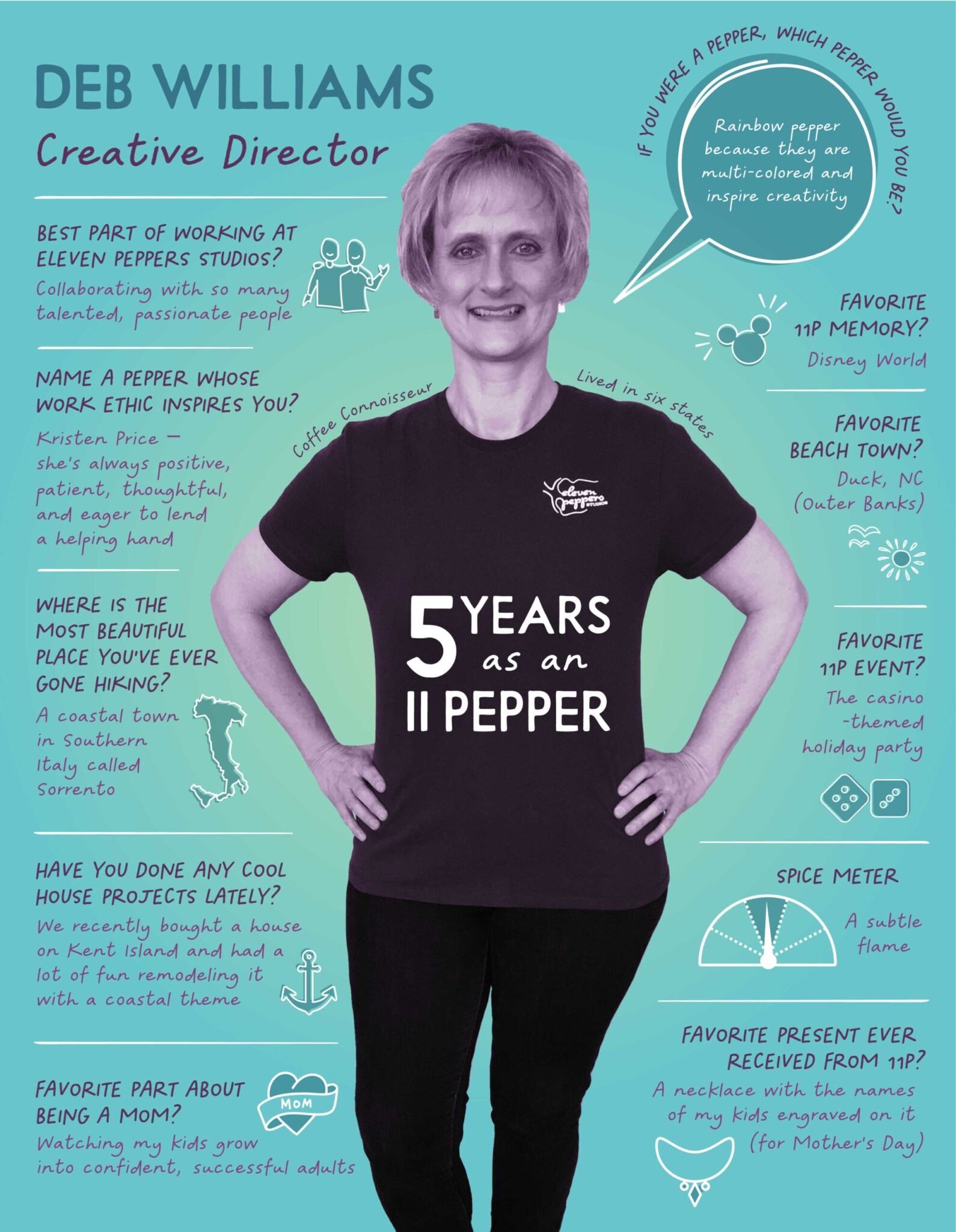Celebrating 5 Years: Deb Williams ⋆ Eleven Peppers Studios