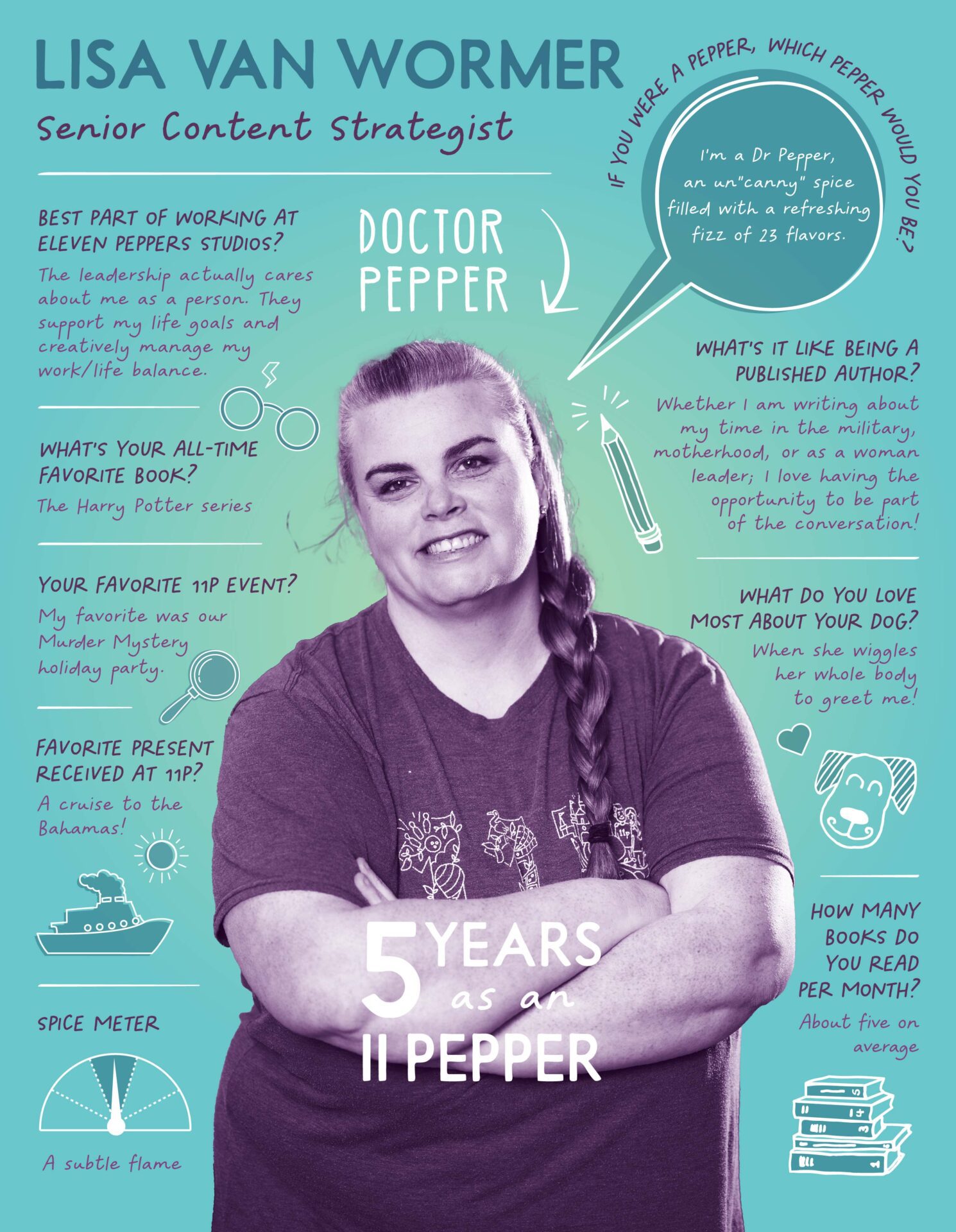 Celebrating 5 Years: Lisa Van Wormer ⋆ Eleven Peppers Studios