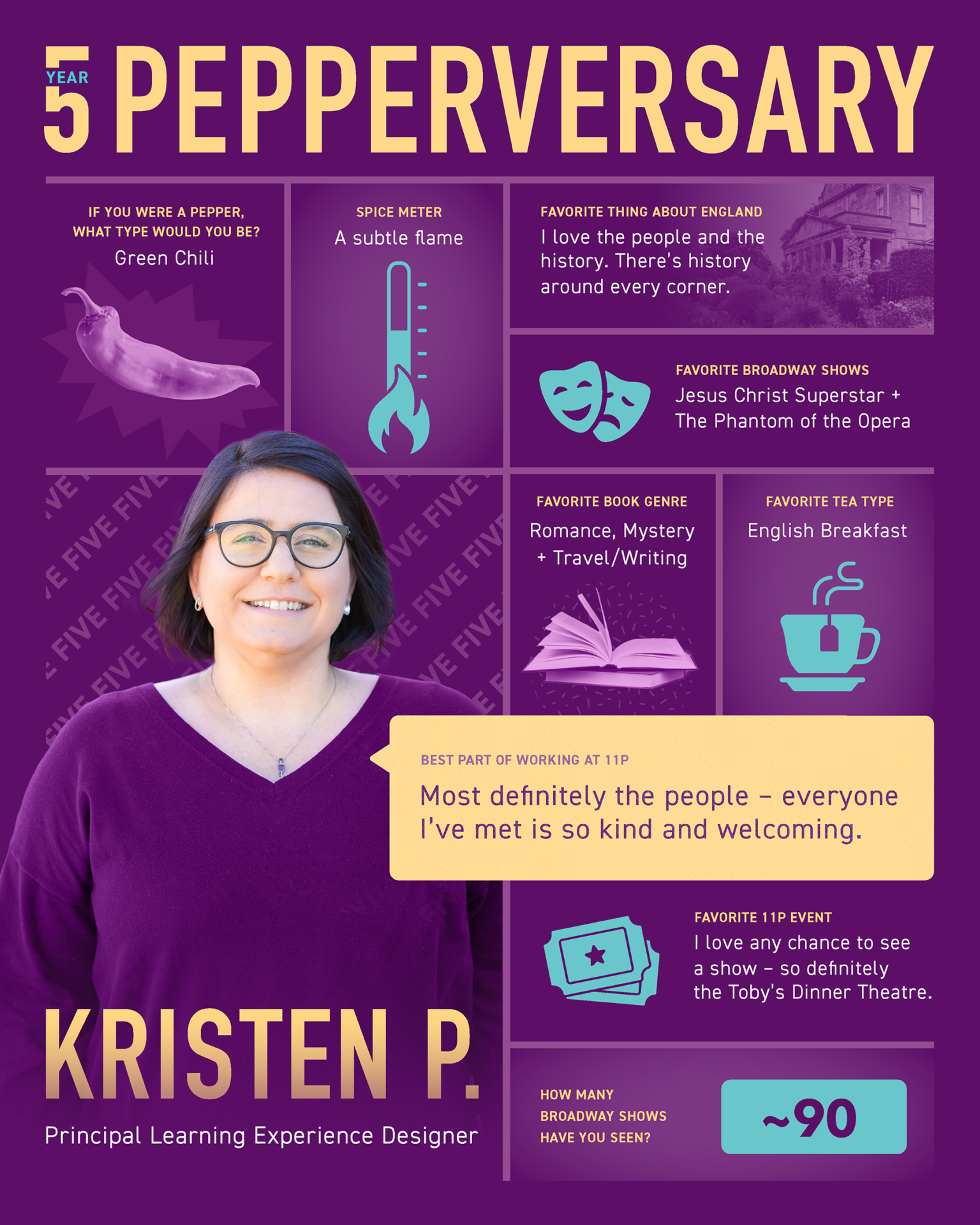 Celebrating 5 Years: Kristen Price ⋆ Eleven Peppers Studios